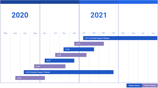 Mattermost Support for ESR 5.19 is Ending Soon
