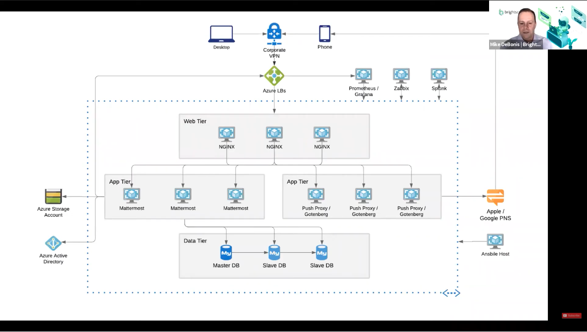 High-trust collaboration: Implementing Mattermost at scale