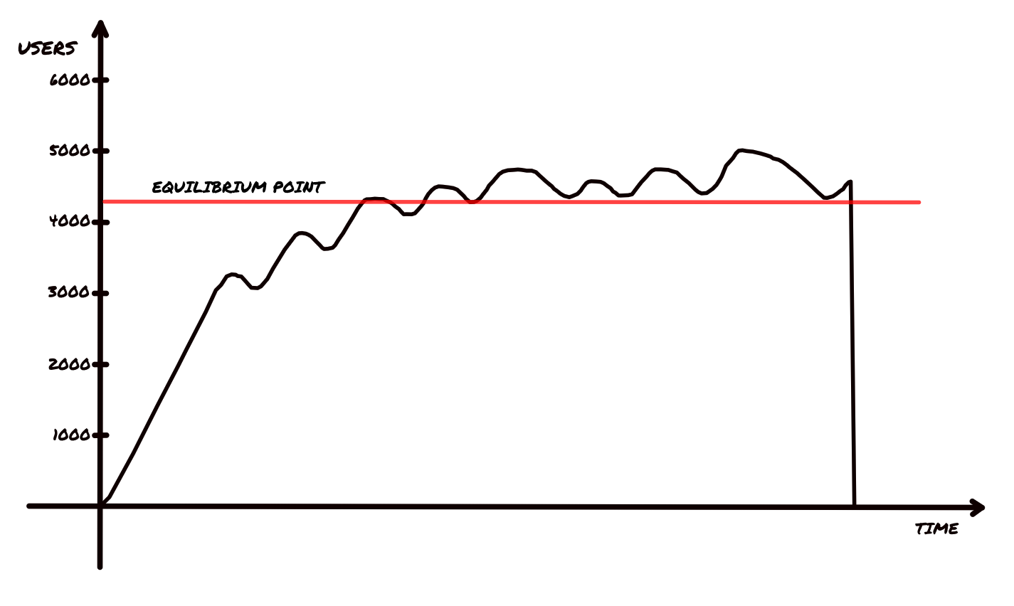Improving performance (and more) through load testing