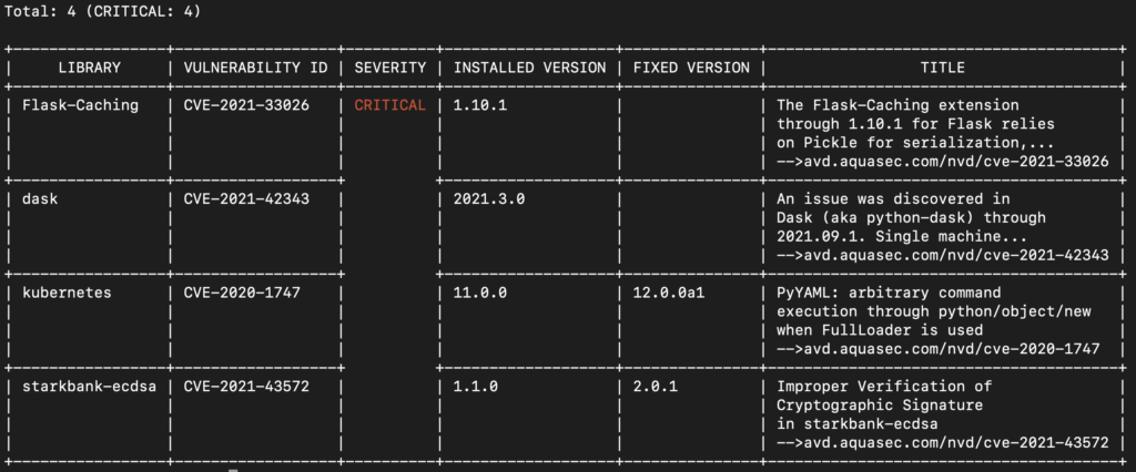 The Top 7 Open Source Tools for Securing Your Kubernetes Cluster