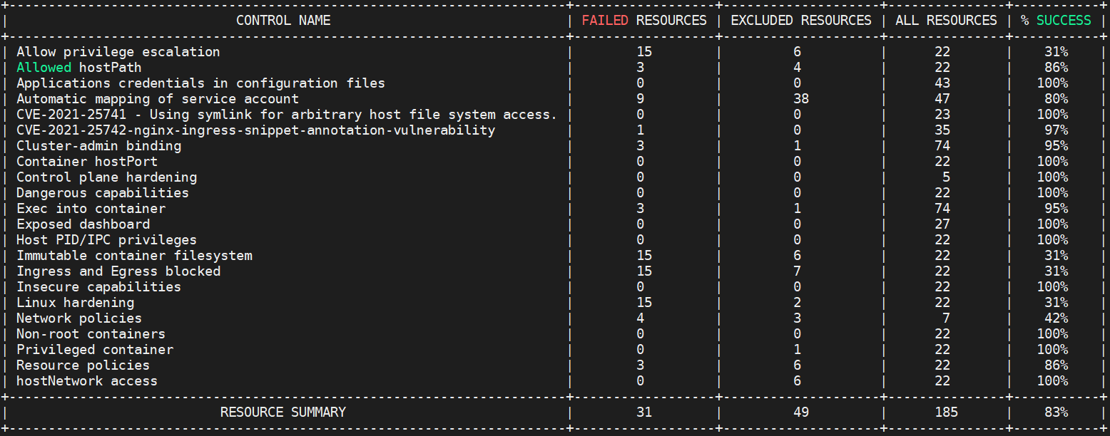 The Top 7 Open Source Tools For Securing Your Kubernetes Cluster