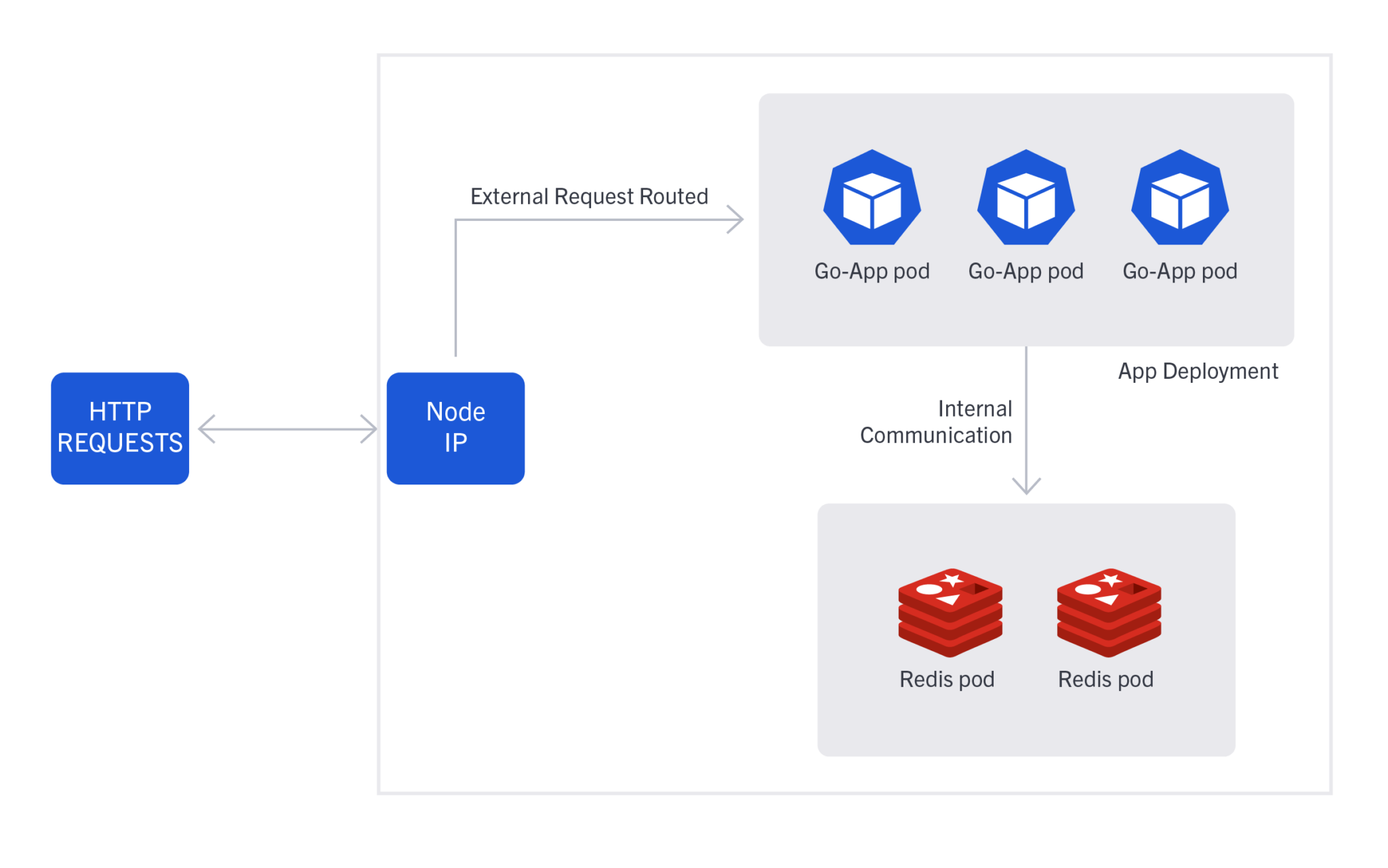 How to Use Redis at Scale with Golang and Kubernetes - Mattermost