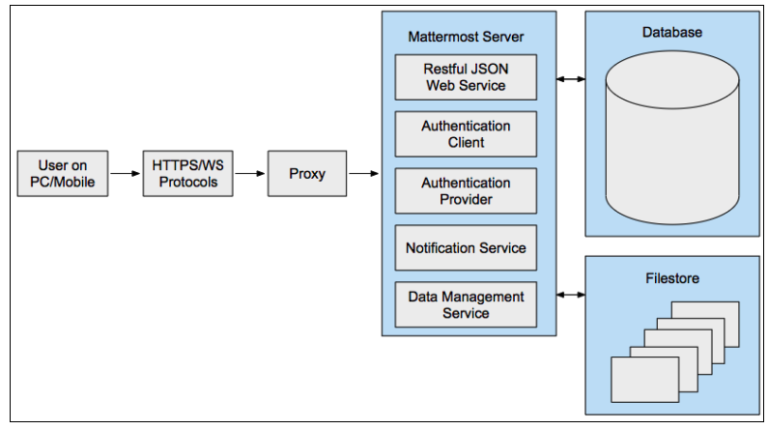 How to Deploy Mattermost on AWS Via Opta - Mattermost
