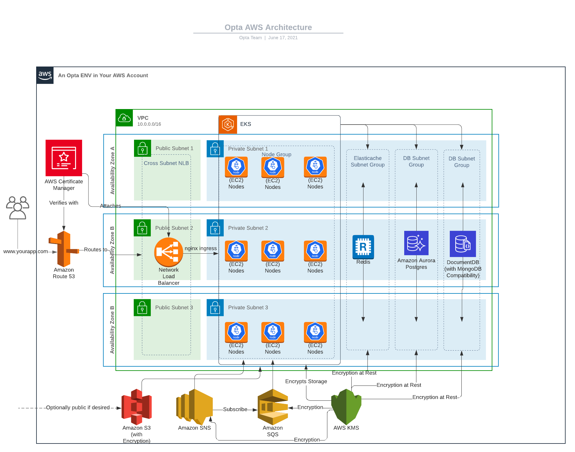 How to Deploy Mattermost on AWS Via Opta - Mattermost
