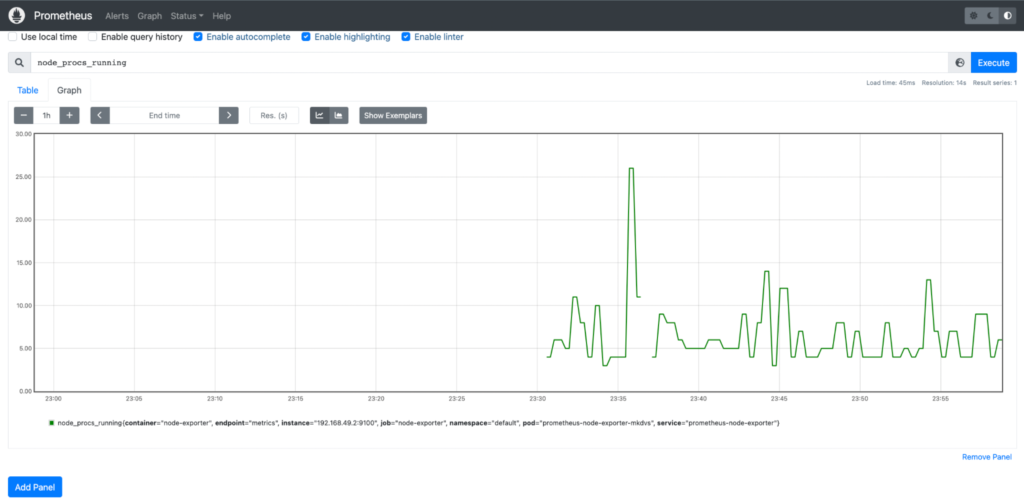 Building a custom Grafana dashboard for Kubernetes observability