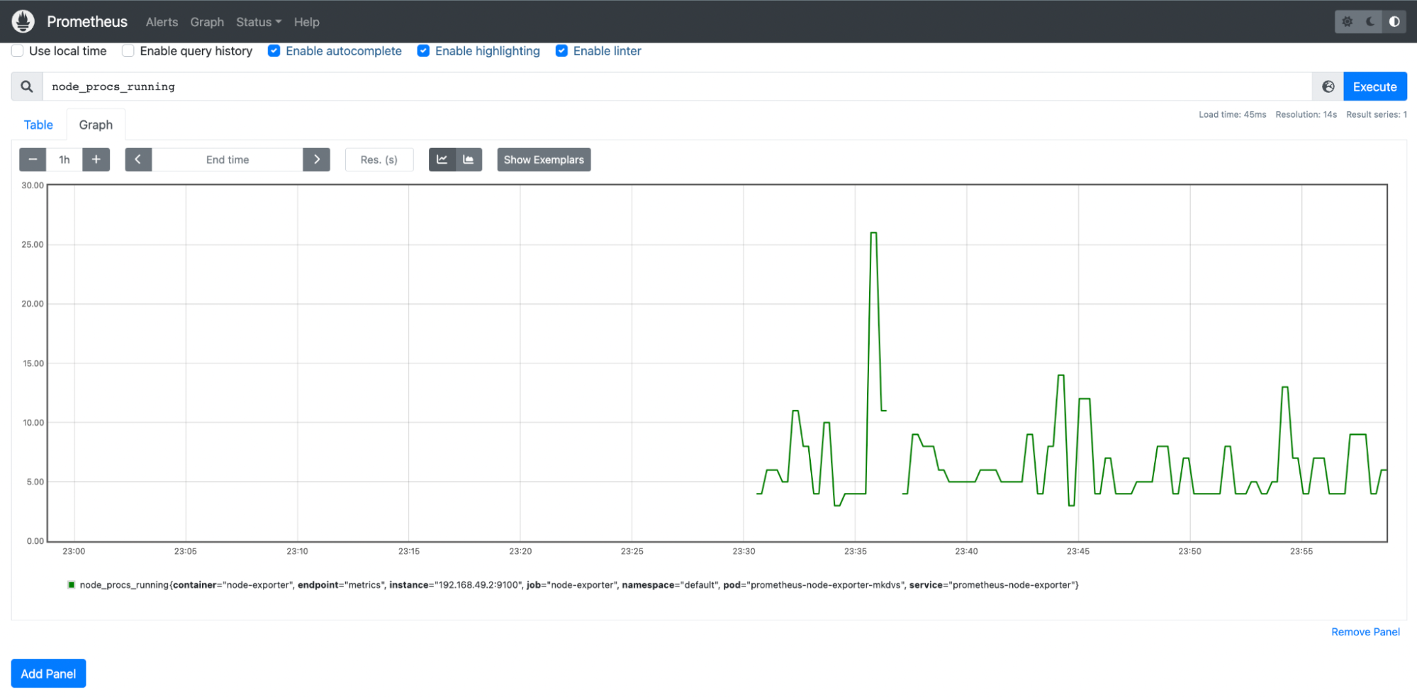Building a custom Grafana dashboard for Kubernetes observability