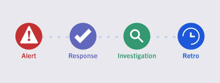 Best Practices for Improving Incident Response Workflows - Mattermost