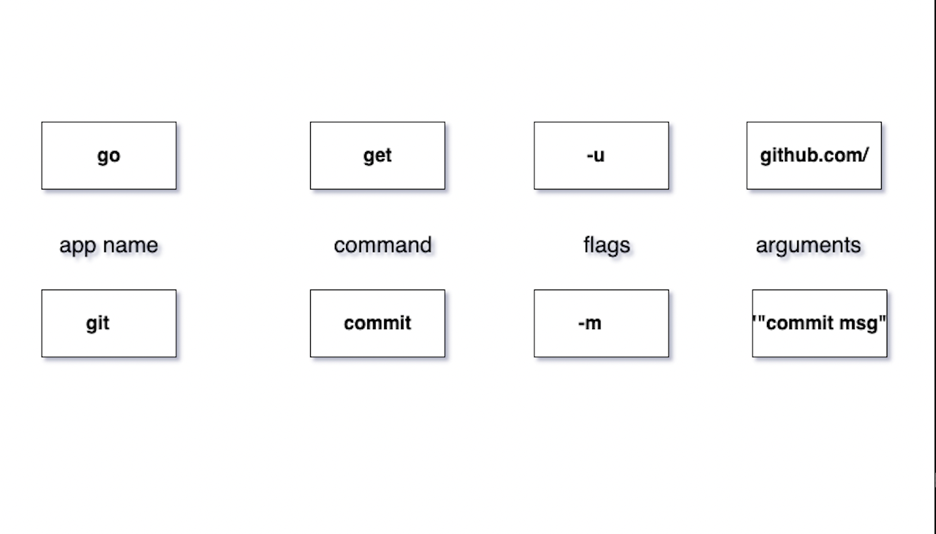 Building Cli Applications In Go With Cobra Mattermost