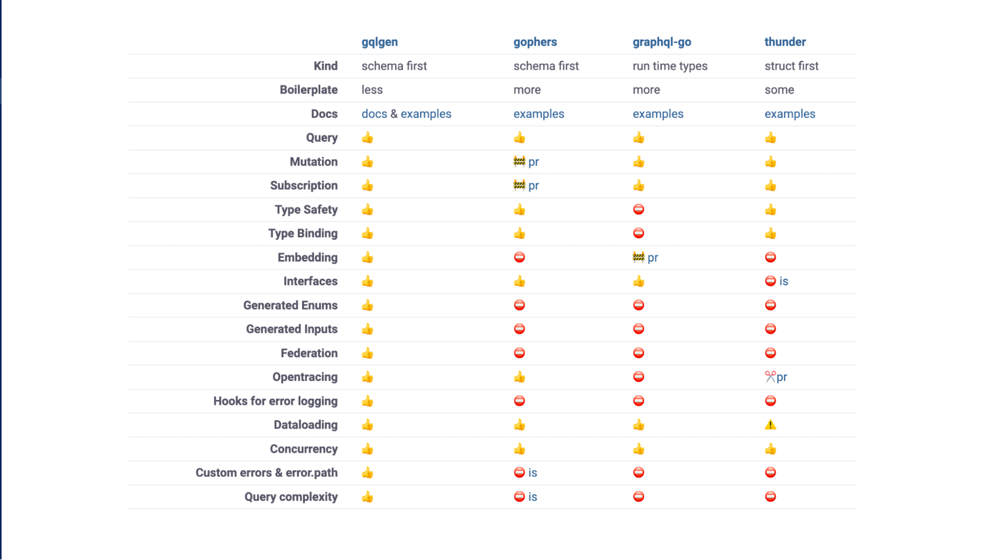 Building CRUD GraphQL APIs in Go - Mattermost