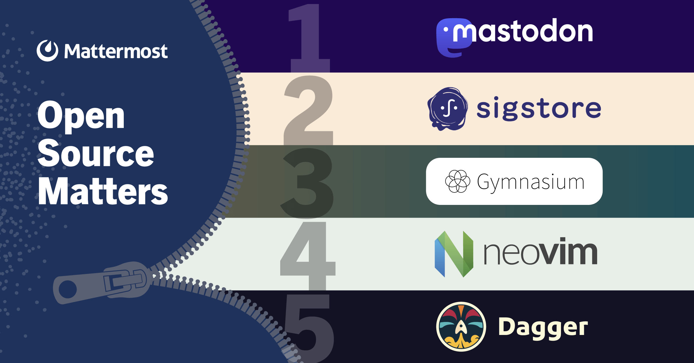 5 open Source Projects To Contribute To In 2023 Open Source Matters