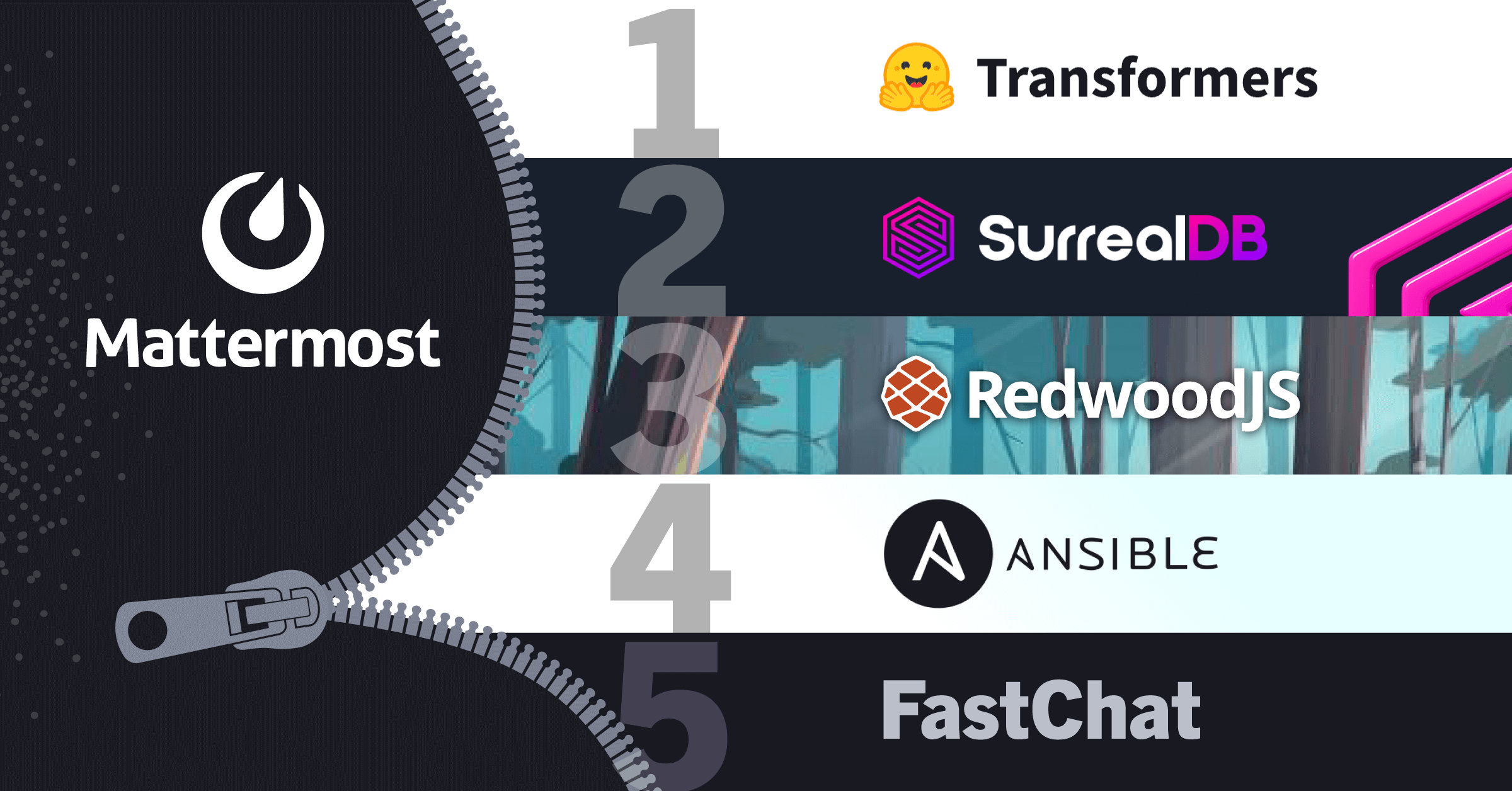 5 Open Source Projects To Contribute To In 2024 Mattermost