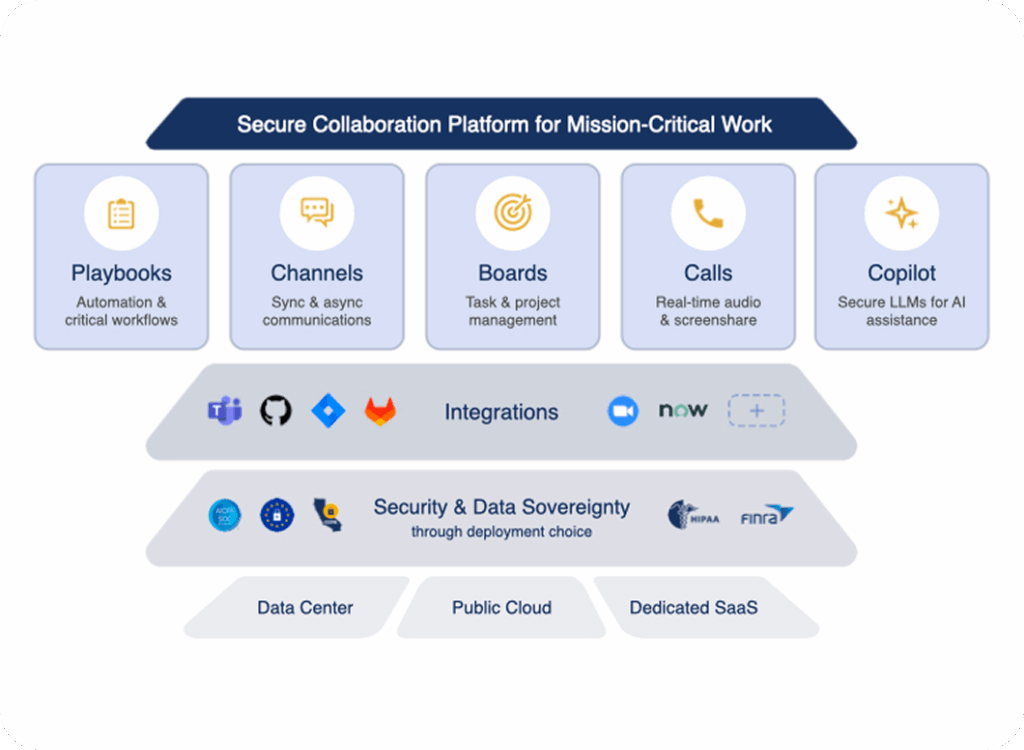 Mattermost Playbooks | Accelerate mission-critical workflows
