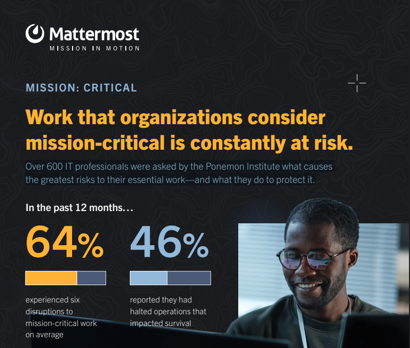 Infographic: Protecting Mission-Critical Workflows - Mattermost