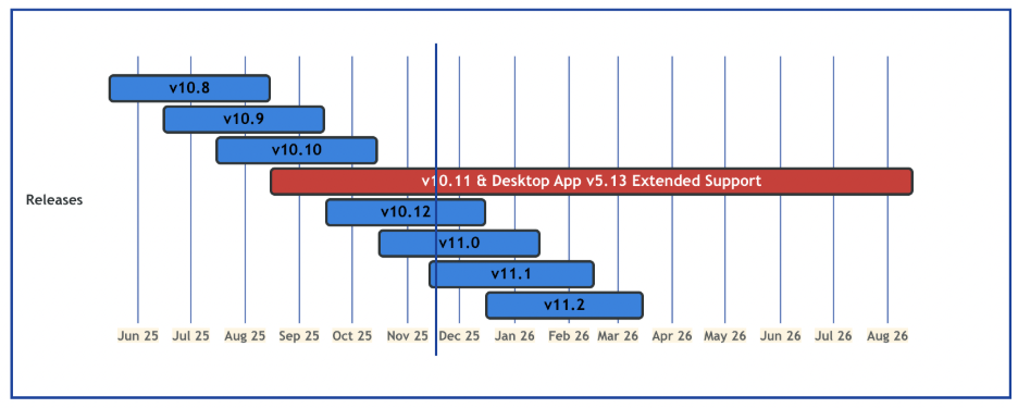 Upgrade to Server ESR 10.11 and Desktop App ESR v5.13 - Mattermost