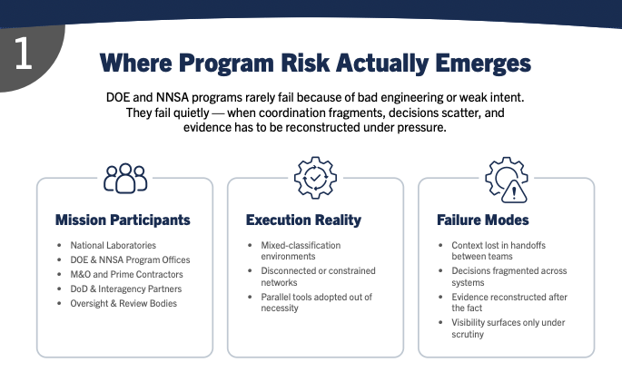 Infographic: Fragmented Collaboration is a Mission Risk - Mattermost