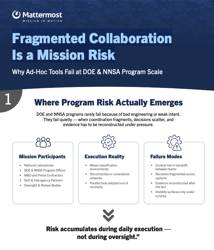 Infographic: Fragmented Collaboration is a Mission Risk - Mattermost